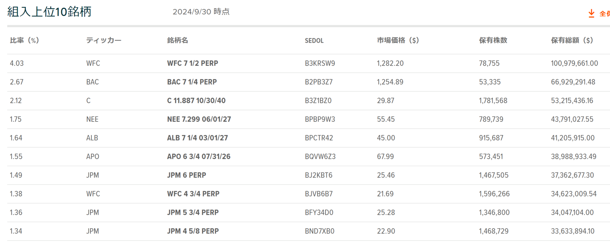 【QYLD・PFFD】たぱぞう氏も注目！毎月配当金ETFを徹底比較する前に知るべきリスクと活用術