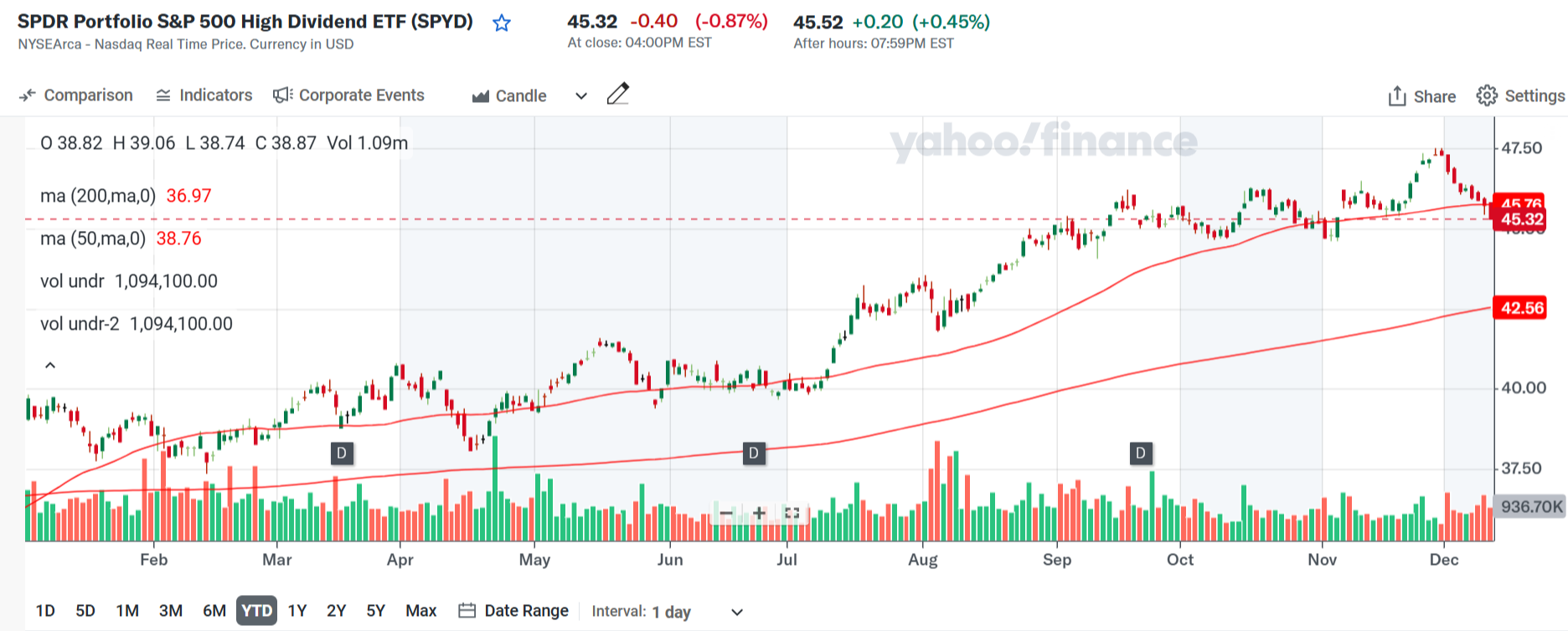 【最新版】楽天証券NISAで人気！米国株ETFランキングTOP5と賢い選び方