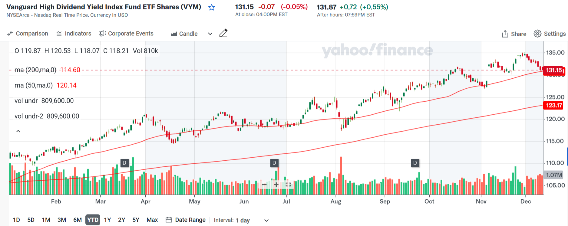 【最新版】楽天証券NISAで人気！米国株ETFランキングTOP5と賢い選び方