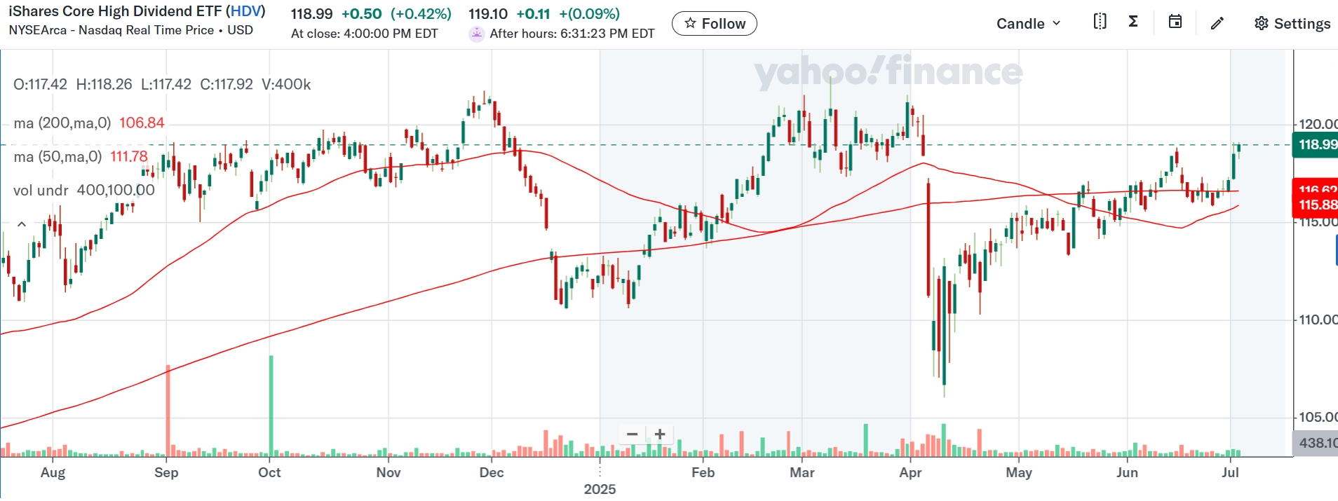 米国高配当ETF VYM・SPYD・HDV どれを選ぶ？【2025年7月版】メリット・デメリットを徹底解説