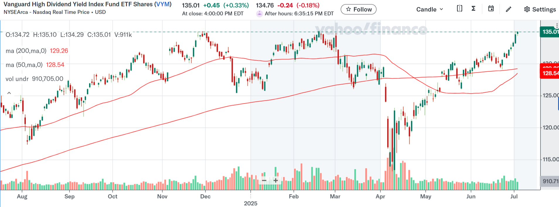 米国高配当ETF VYM・SPYD・HDV どれを選ぶ？【2025年7月版】メリット・デメリットを徹底解説